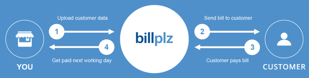 How to Create & Get BillPlz Collection ID » eWallz Solutions